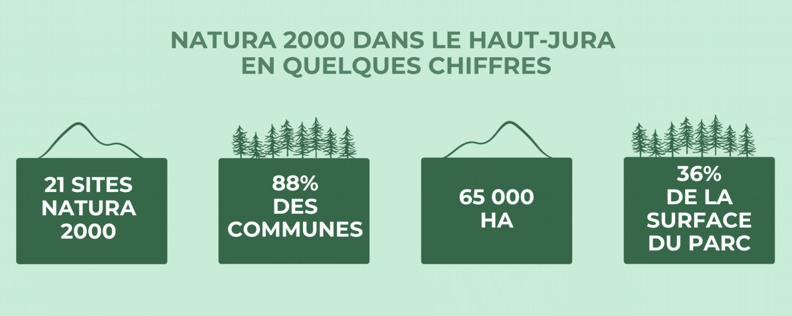 Natura 2000 - Parc naturel régional du Haut Jura